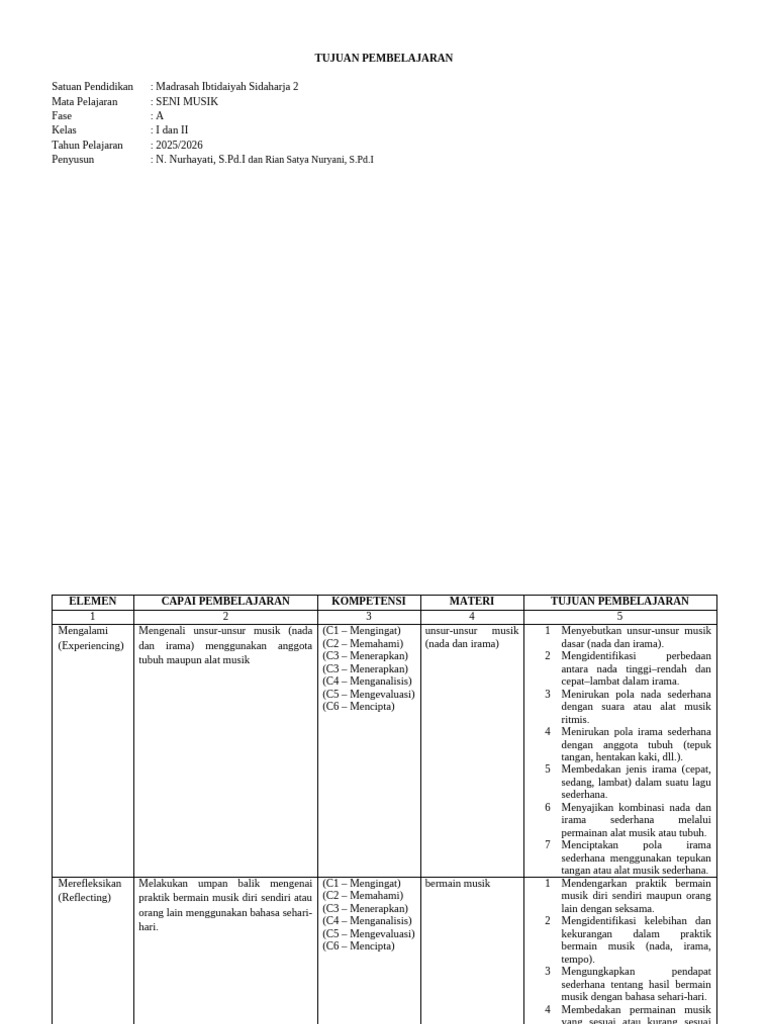 Tabel_cp_dan_tp Fase a Sbdp | PDF