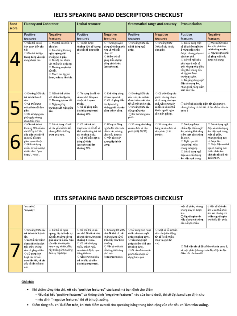 IELTS Speaking Band Descriptors Checklist - Vietnamese Version | PDF