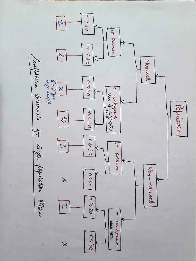 KK InferenceFlowchart | PDF