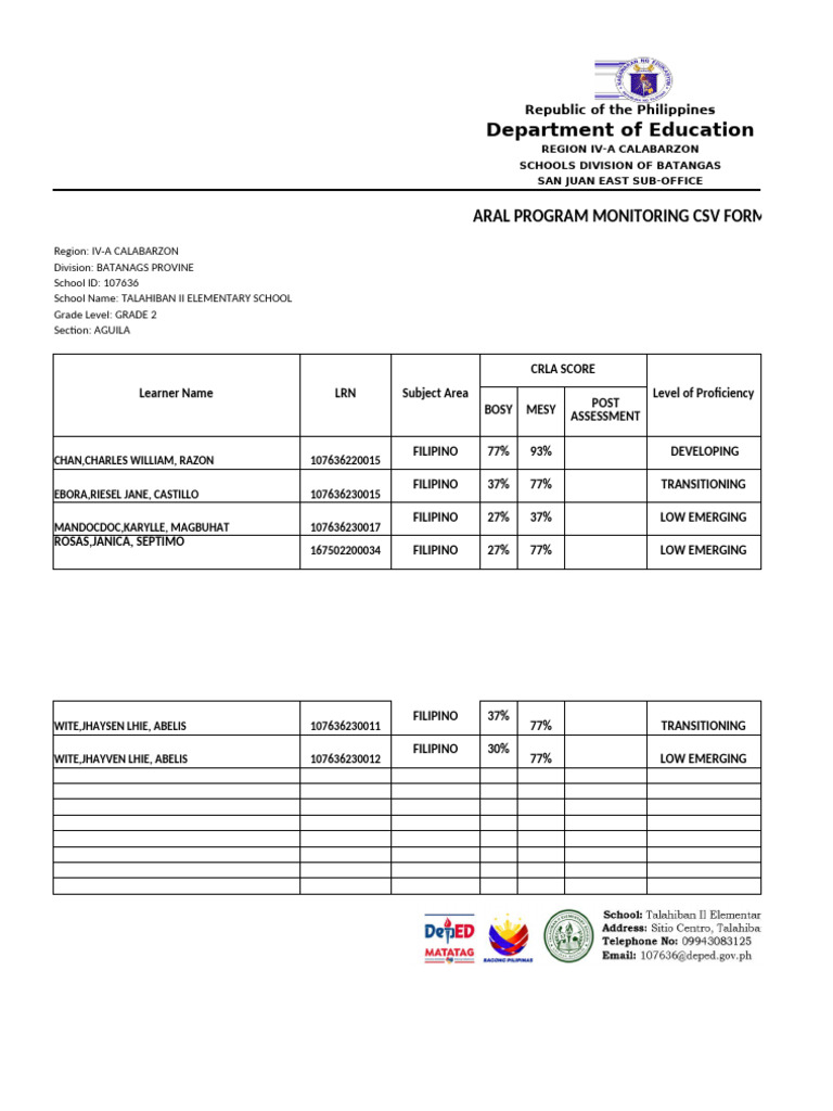 Aral Program Monitoring CSV Form Tal.2 g2 | PDF | Pedagogy | Written ...
