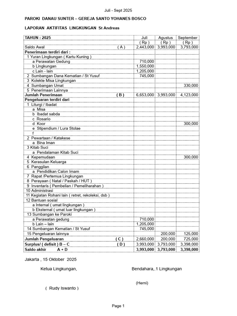 Laporan Keuangan Paroki Danau Sunter 2025 | PDF