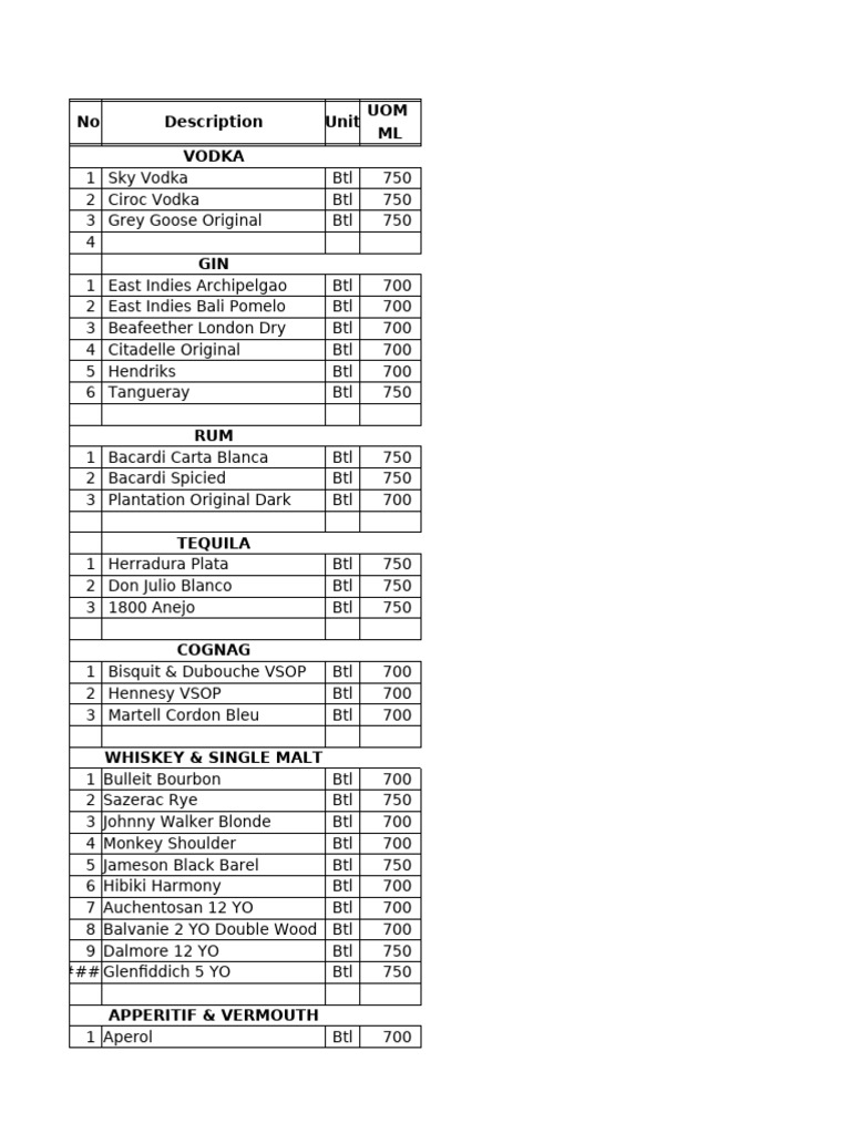 Form Stock Opname | PDF | Wine | Fermented Drinks