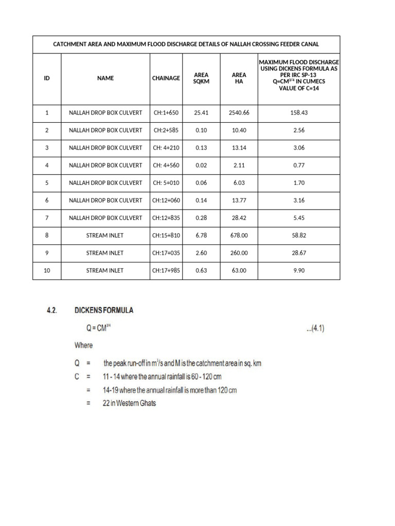 Catchment Area | PDF