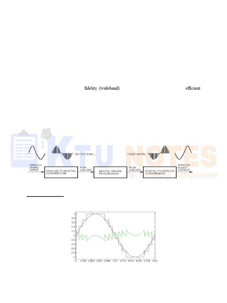 Audio Compression Techniques Explained | PDF | Data Compression ...