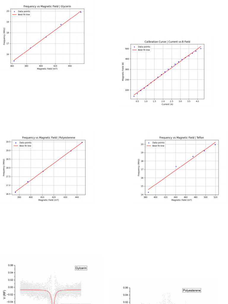 Graphs (2) | PDF
