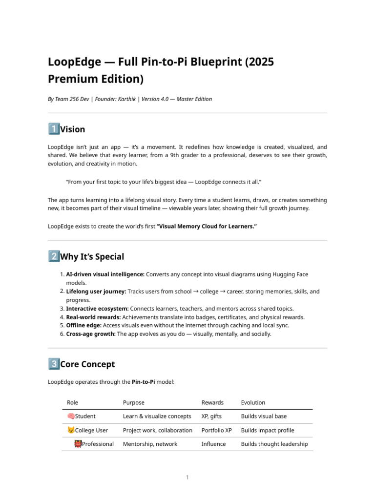 Loop Edge Full Pin-To-pi Blueprint 2025 | PDF | Mentorship | Computing