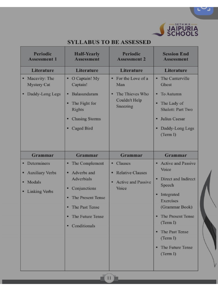 Pa-2 (Syllabus) | PDF