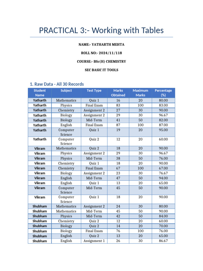 Student Performance Tables | PDF | Science