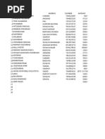 Uttar Pradesh Treasury Codes List | PDF | Dalit