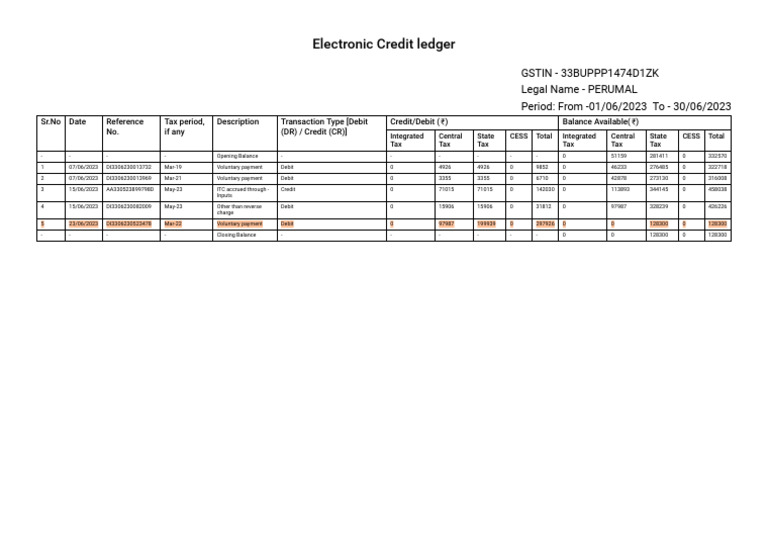 Electronic Credit Ledger | PDF | Debits And Credits | Financial Services