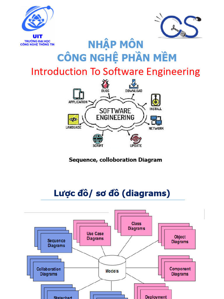 Sequence, Collaboration Diagram | PDF