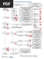 Chemical Storage Color Codes Guide | PDF