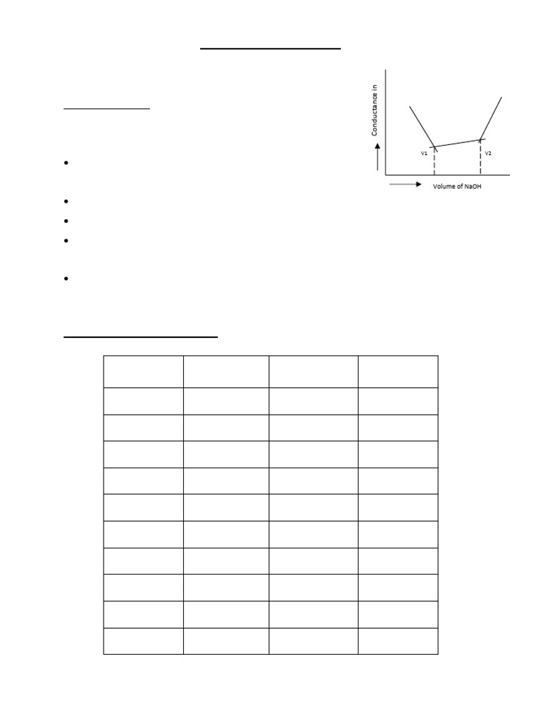 B1 Conductometry | PDF | Acid | Chemistry