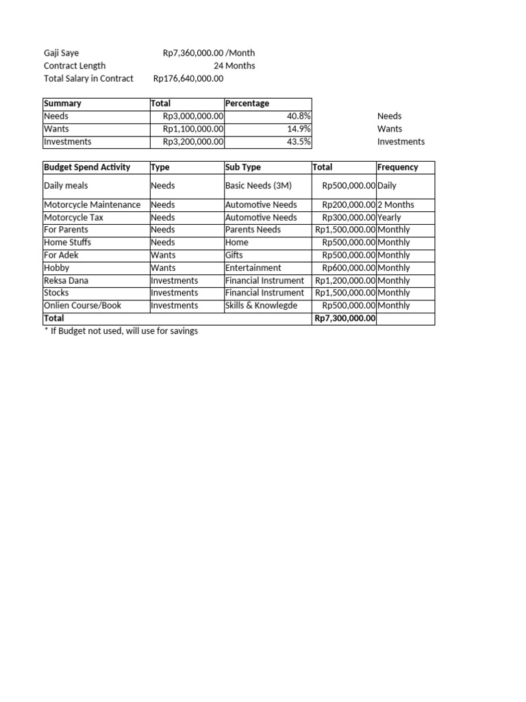 List Uwang | PDF