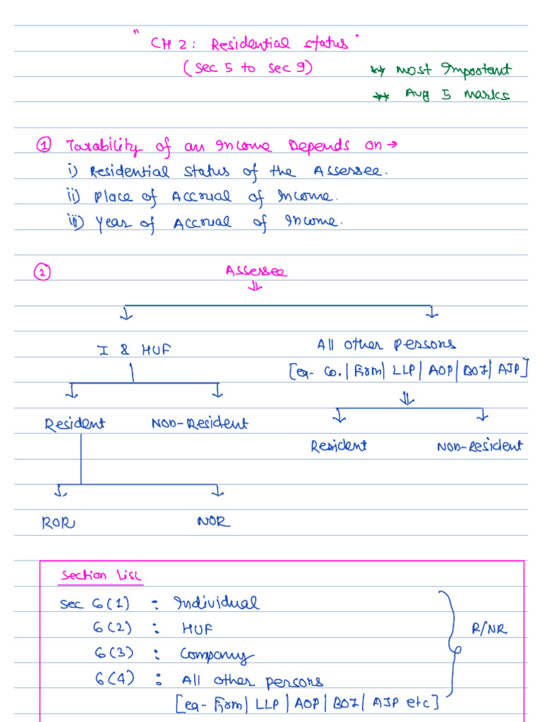 Understanding Residential Status for Taxation | PDF | Income | Taxes
