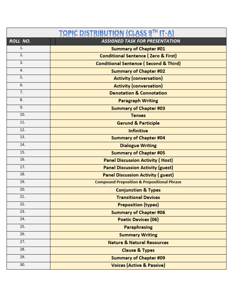 Presentation Topics For Class 9 It A | PDF