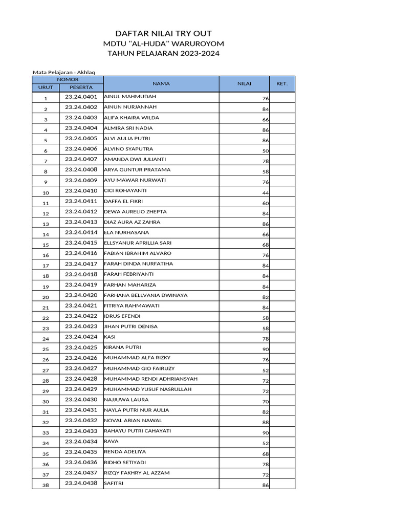 Nilai Try Out 2024 Akhlaq | PDF