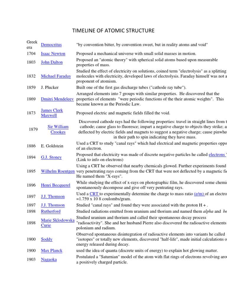 Timeline of Atomic Structure | Radioactive Decay | Atoms