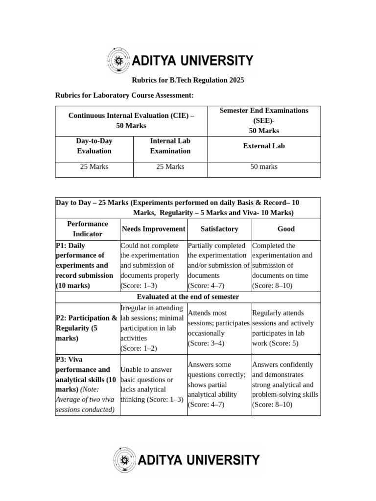 EG-New Rubrics For Lab Course-2025-26 | PDF | Educational Assessment ...