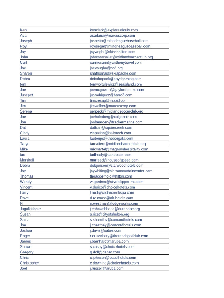 Contact List for Hospitality Professionals | PDF