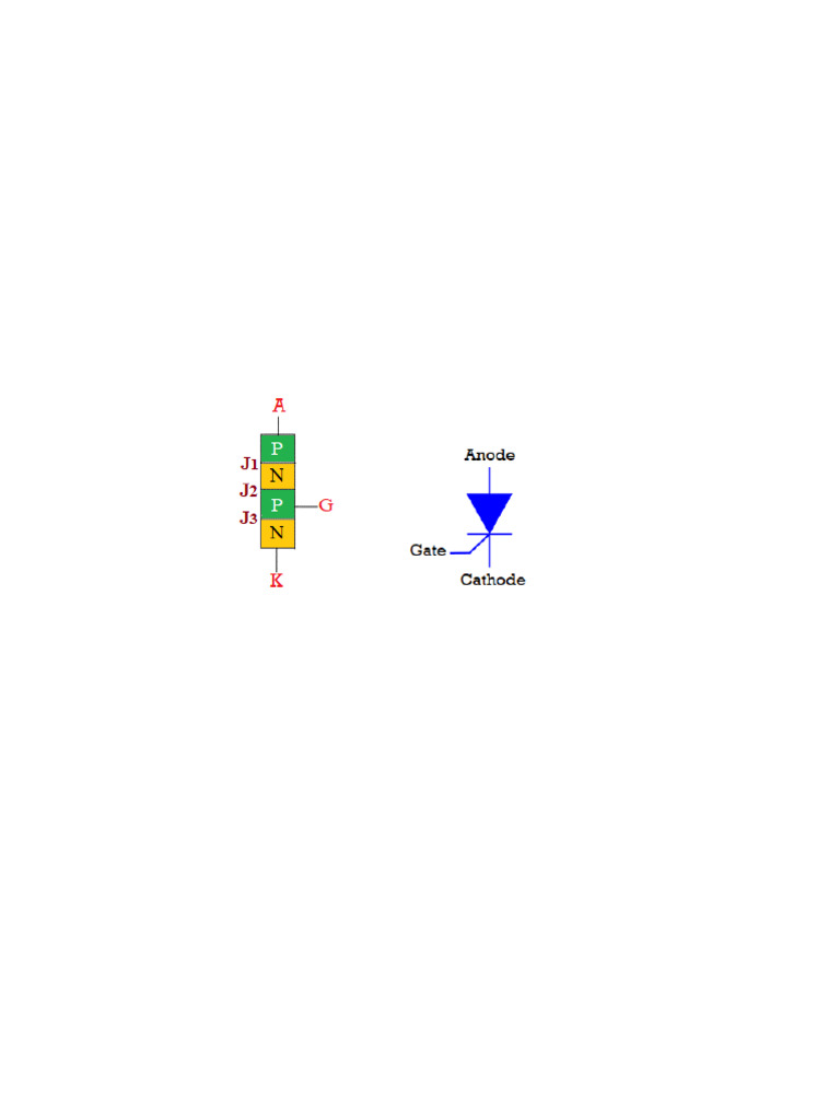 Unit - 4B Special Purpose Devices | PDF | P–N Junction | Diode