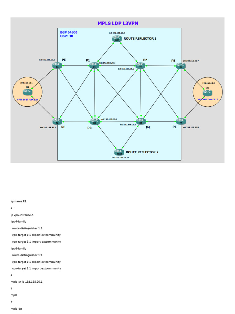 Huawei Mpls LDP l3vpn | PDF | Internet | Wide Area Network