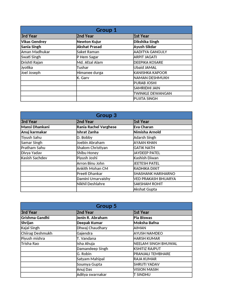Group Division List XXX (Version 1) .XLSB | PDF
