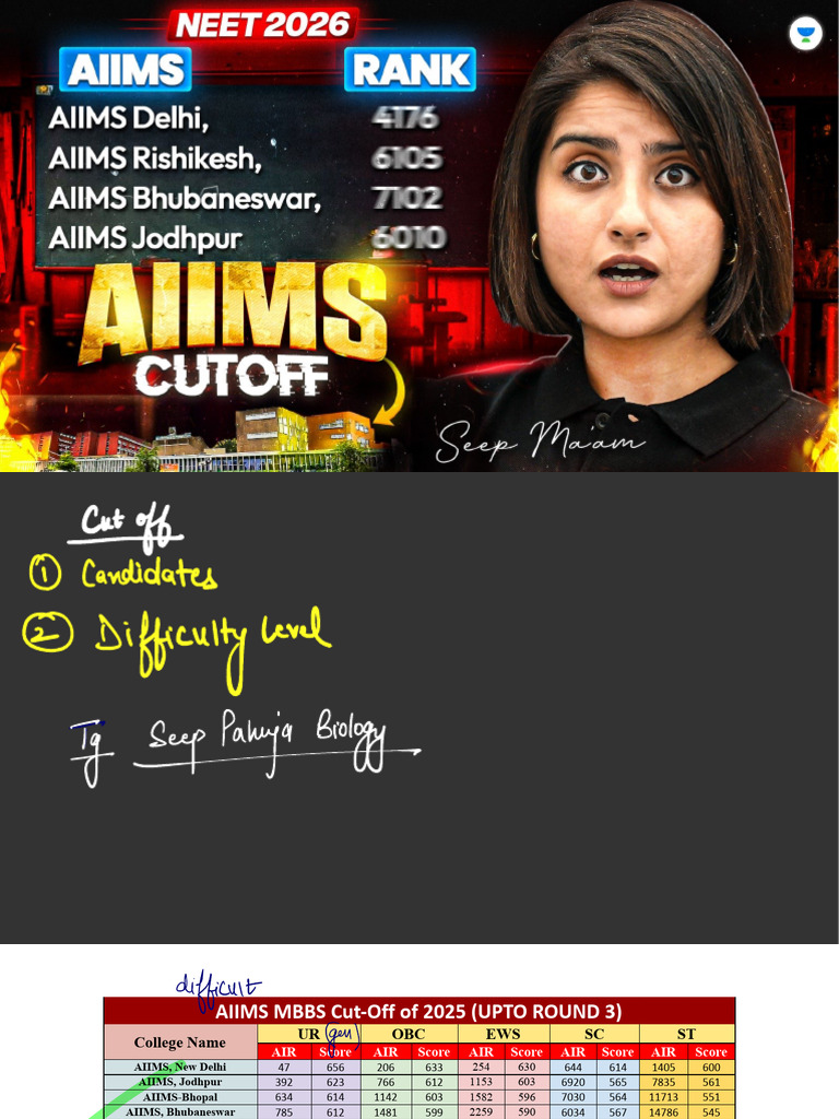 Aiims Mbbs 5 Years Cut Off | PDF