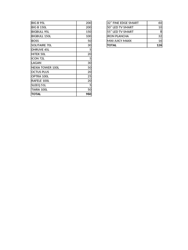 Summercool Dealer List in Firozabad | PDF