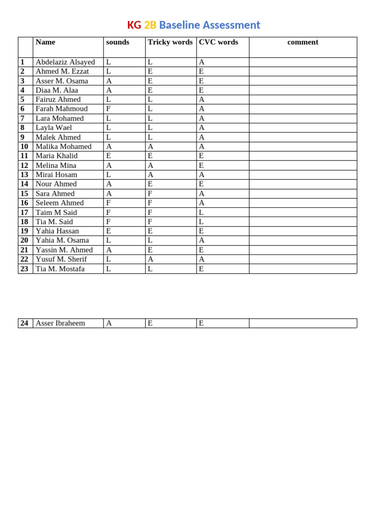 KG 2B Baseline Assessment Results | PDF