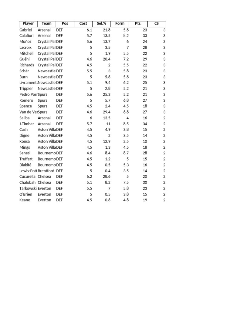 DEF Players CS | PDF