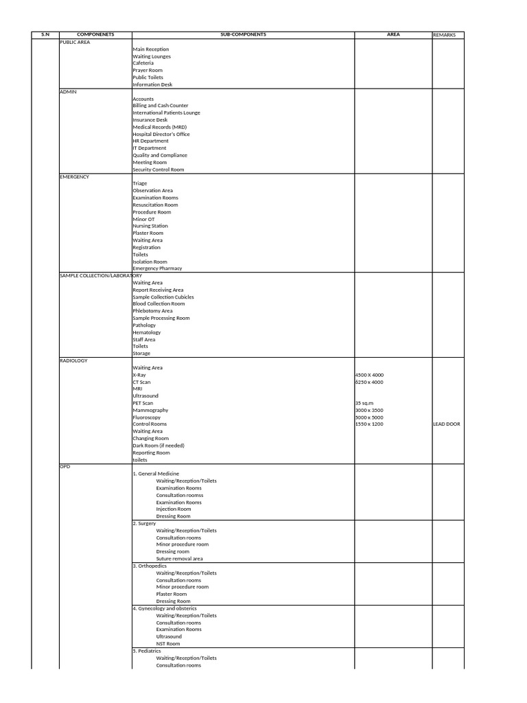 Hospital Zoning 350bed | PDF | Radiology | Medicine