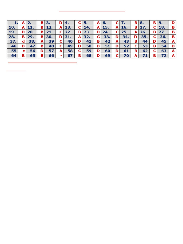 Model Answers Unit 3 Grammar - Copy-1 | PDF