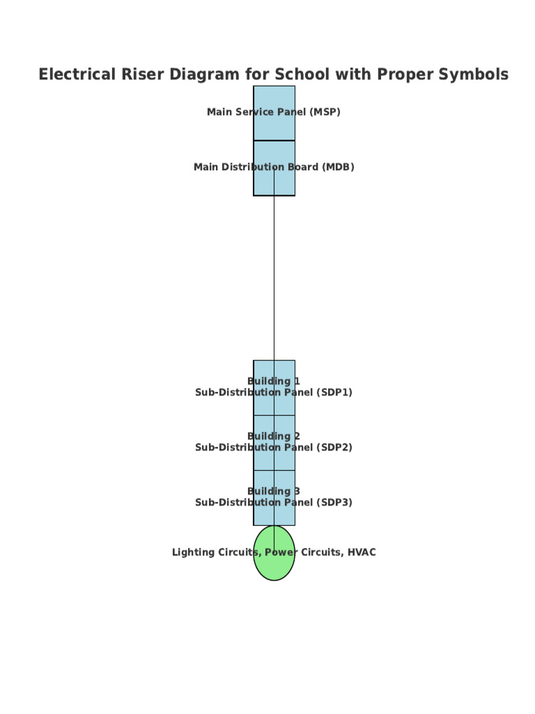 Electrical Riser Diagram School Updated | PDF
