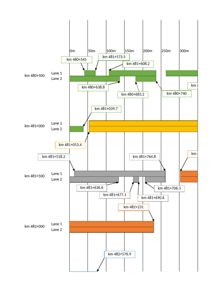 Reblocking SLD | PDF