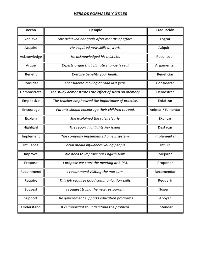 Verbos Formales y Útiles | PDF