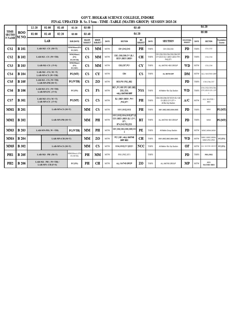 769956b.sc I Sem Time Table (M+B) - Final Upadted Oct 25 | PDF | Adobe ...
