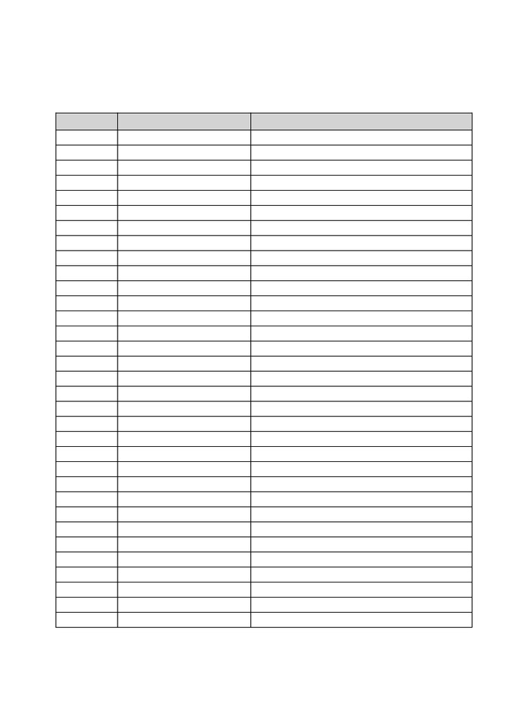 NCERT Biology Scientists Timeline | PDF | Dna | Cell (Biology)