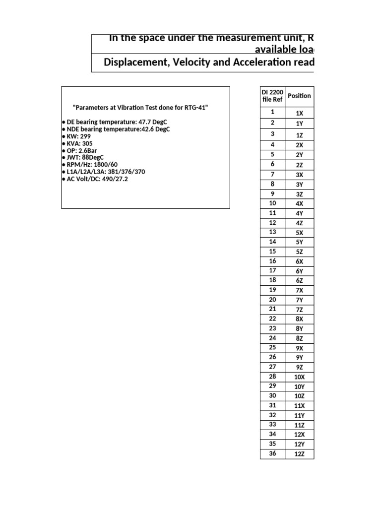 RTGs Vibration Test Report DPWorld | PDF | Root Mean Square | Physical ...