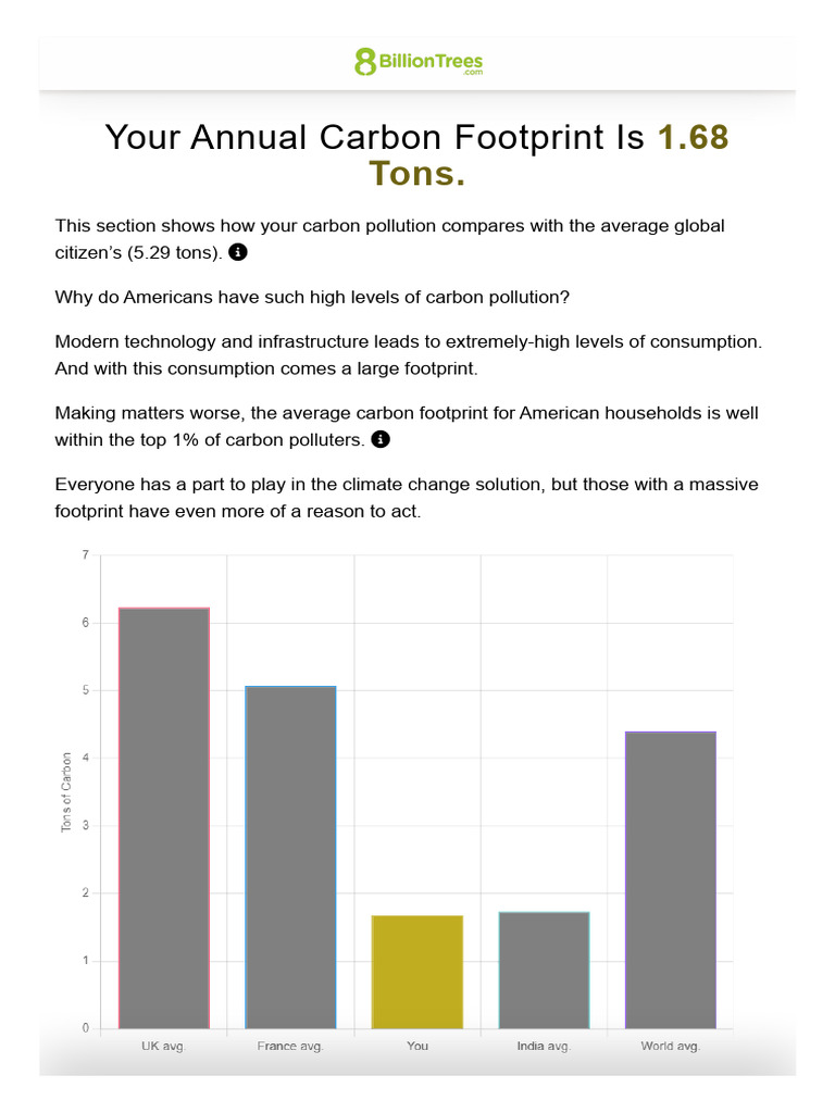 Carbon Footprint Questionnaire | PDF | Deforestation | Rainforest