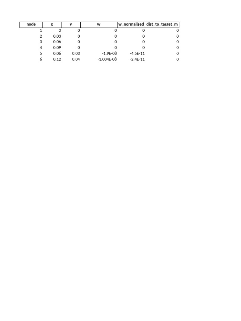 Elliptical Plate Deflection Results | PDF
