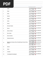 OBC Central List for Uttar Pradesh | PDF | Social Groups Of India ...