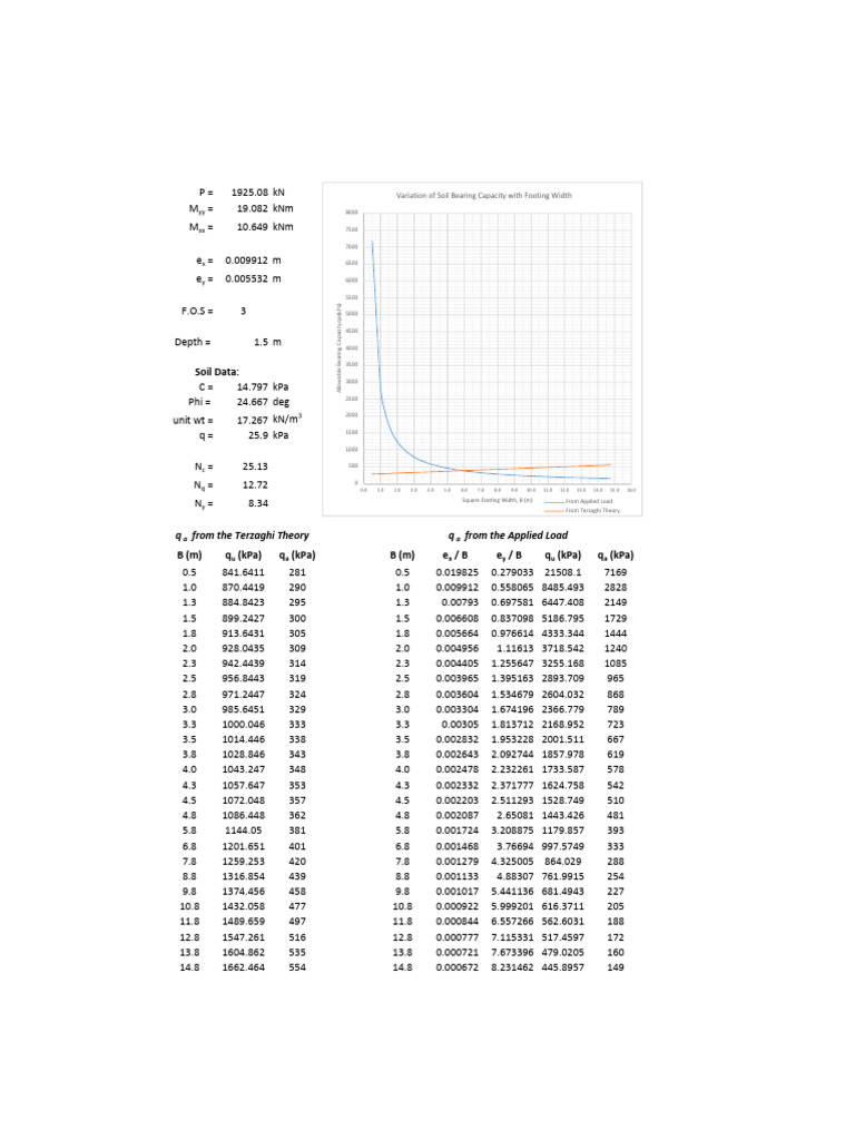 Bearing Capacity Calc | PDF | Structural Engineering | Geotechnical Engineering