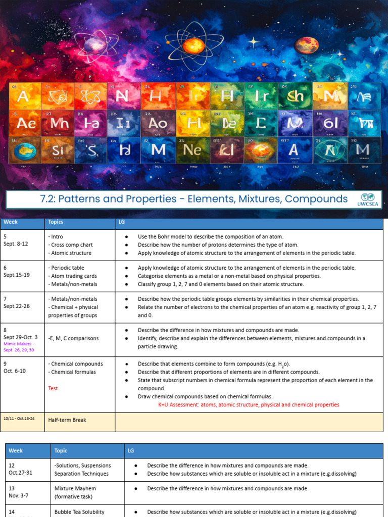 Elements, Mixtures, and Compounds Guide | PDF | Chemical Substances ...