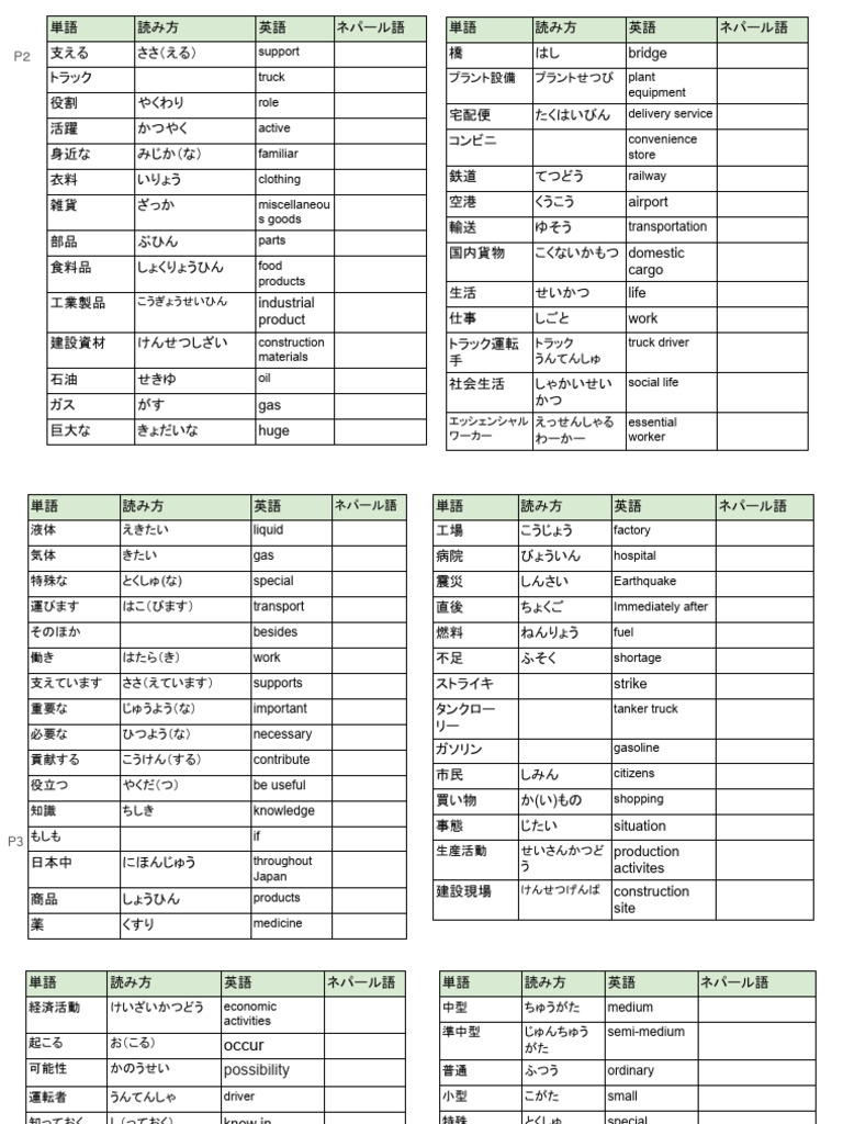 Word Meaning For Driver | PDF