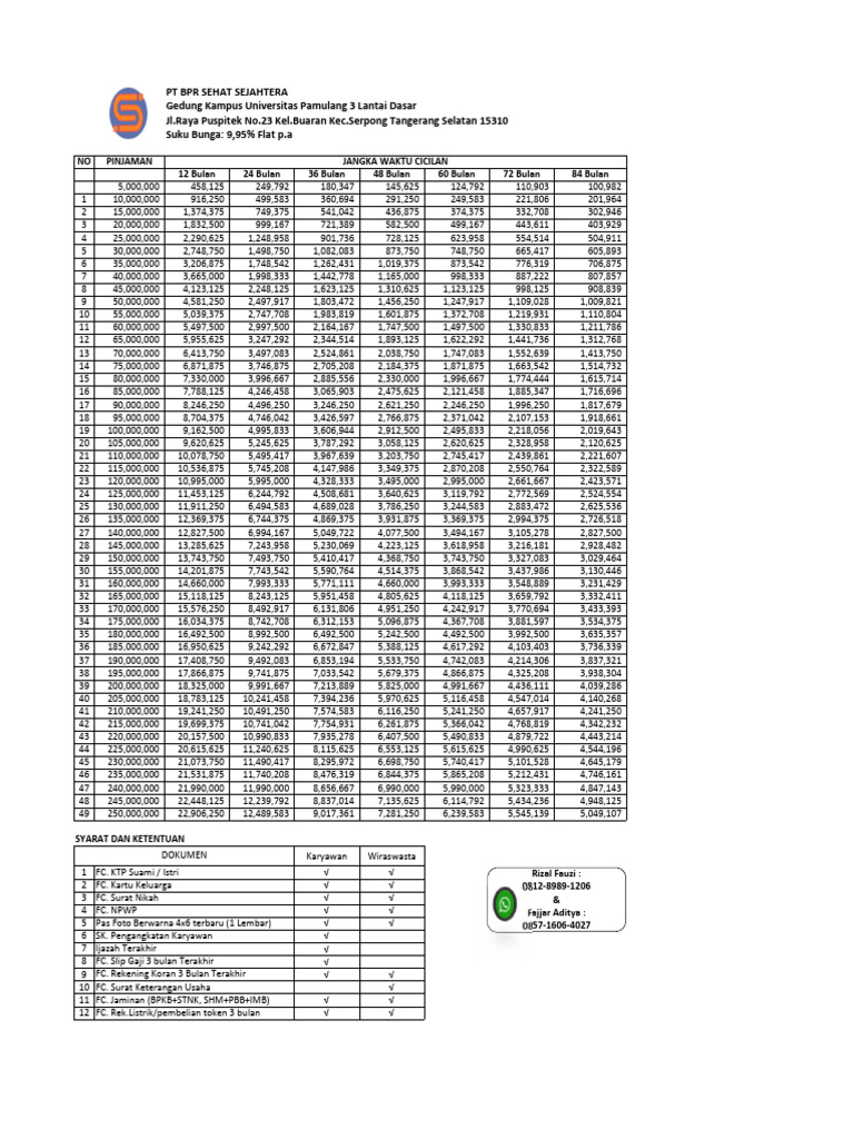 Angsuran Multiguna Eksternal | PDF