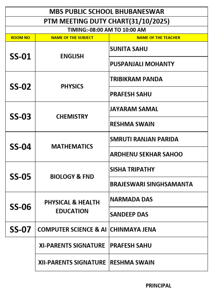 PTM Meeting Duty Chart | PDF
