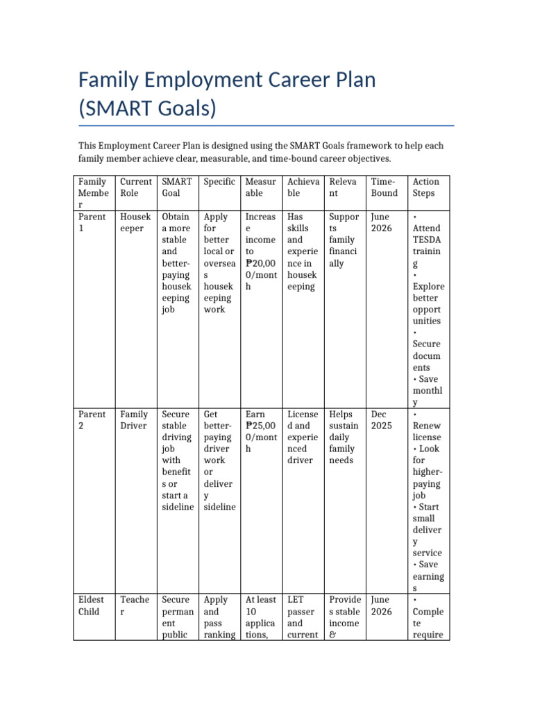 Family Career Plan with SMART Goals | PDF | Economies
