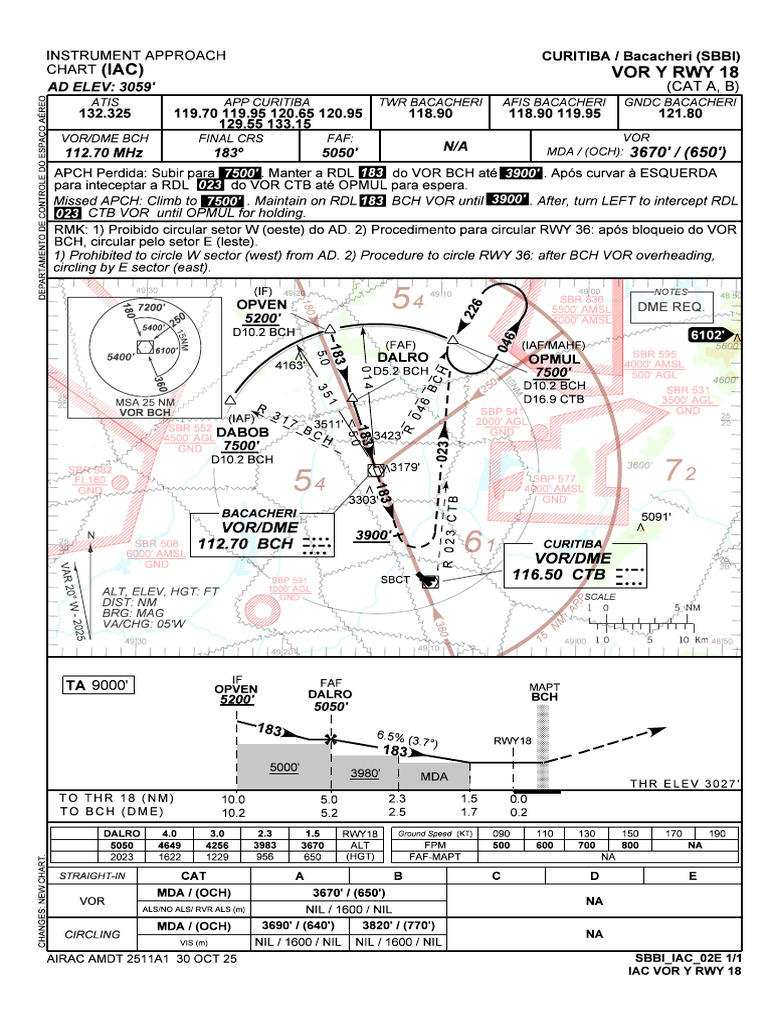 Sbbi Vor-Y-Rwy-18 Iac 20251030 | PDF | Aerospace | Measuring Instrument