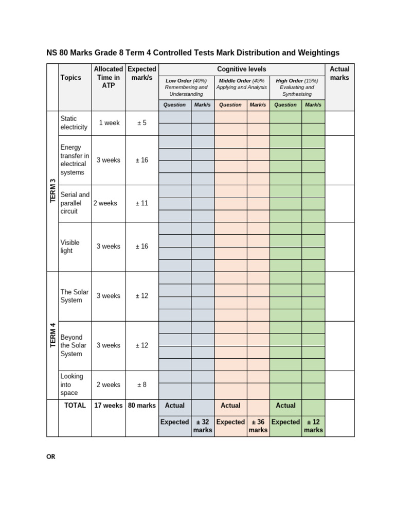 NS 80 Marks Grade 8 Term 4 Controlled Tests Mark Distribution and ...